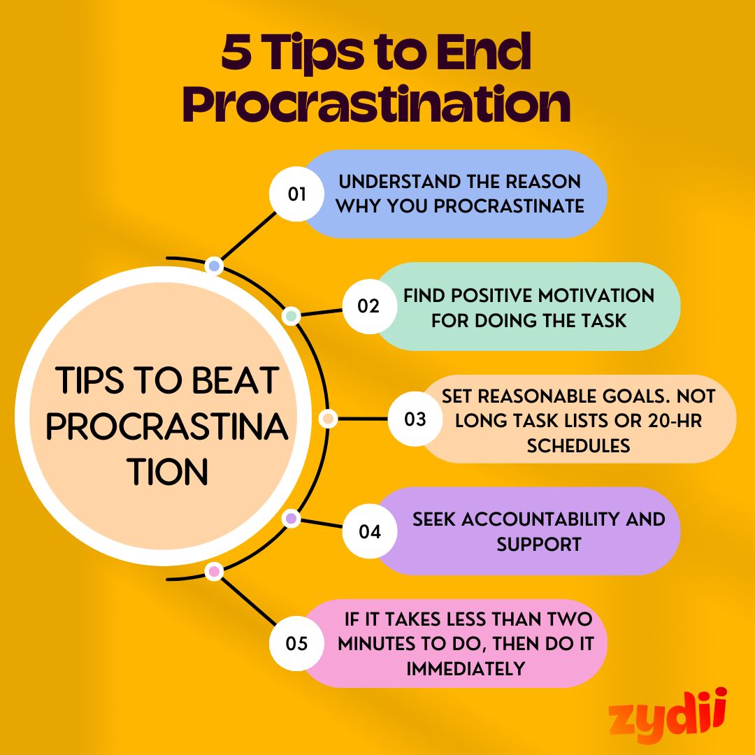 The Ultimate Guide to Beating Procrastination and Becoming More ...